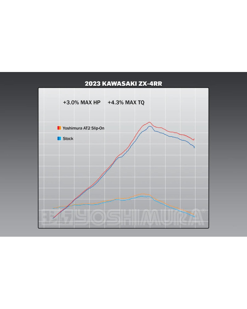 YOSHIMURA | AT2 Stainless Slip-On Exhaust for KAWASAKI ZX-4RR 2023-2025