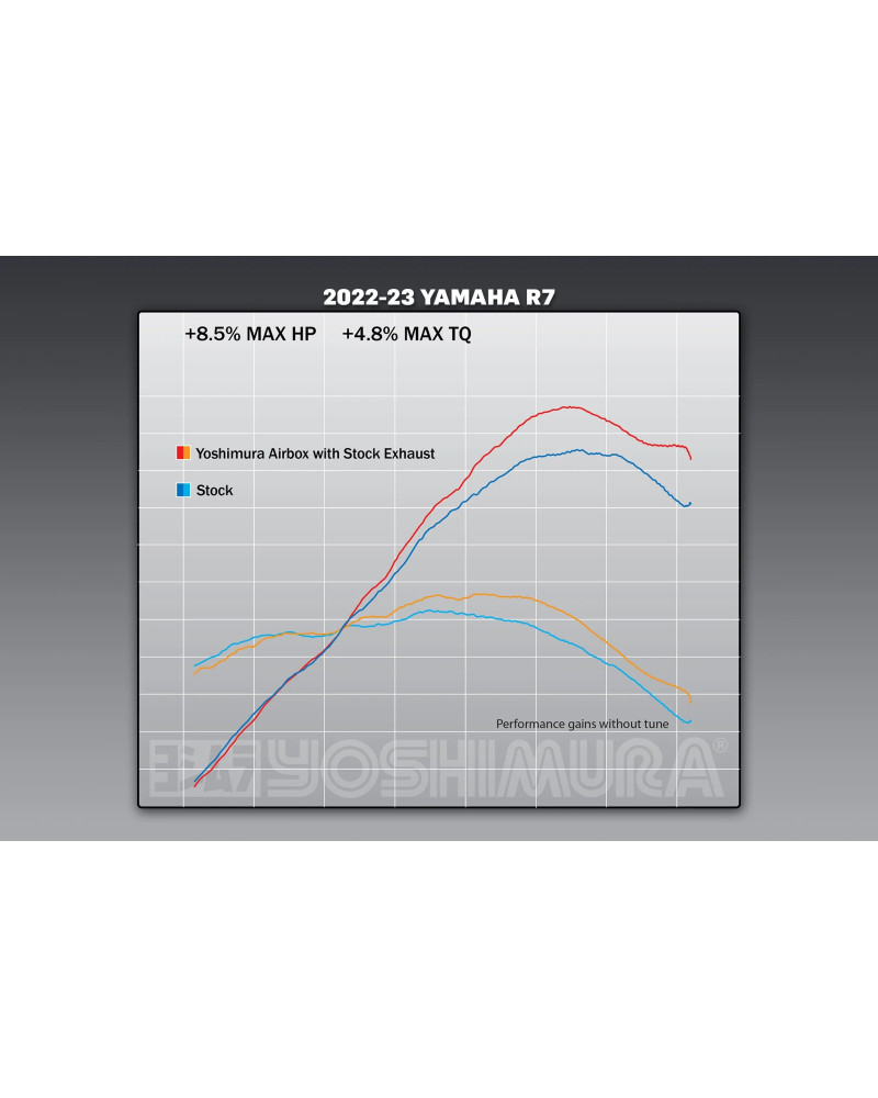 YOSHIMURA | Kit Airbox Racing per Yamaha R7 2022-2025