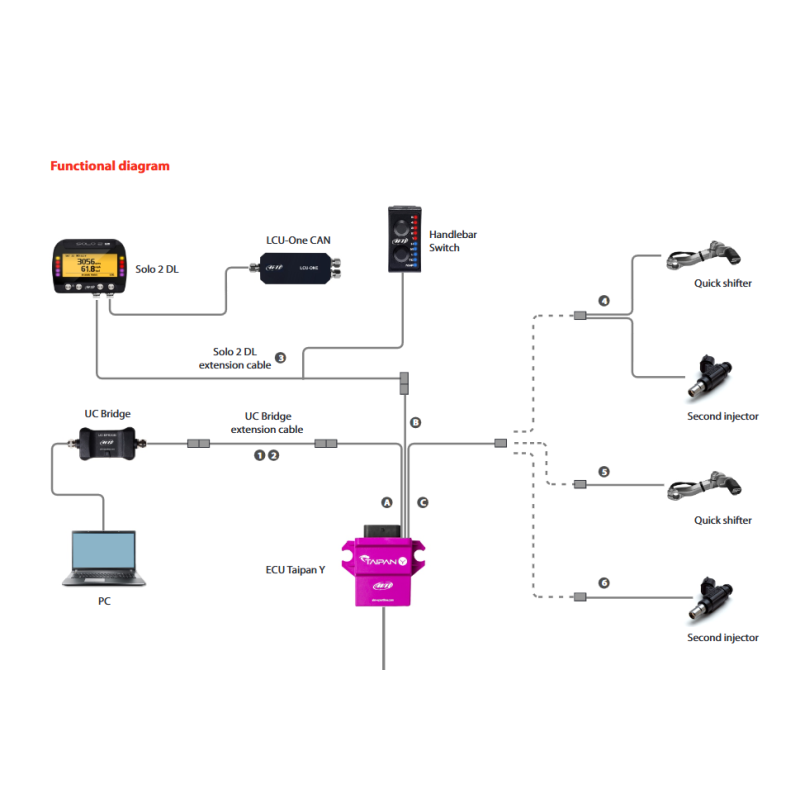 AIM | TAIPAN Y Plug and Play ECU for Yamaha 4T