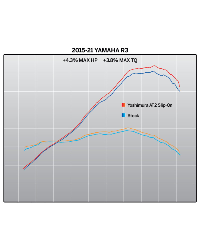 YOSHIMURA | Terminale AT2 Race in acciaio per Yamaha YZF R3 2015-2024 ...