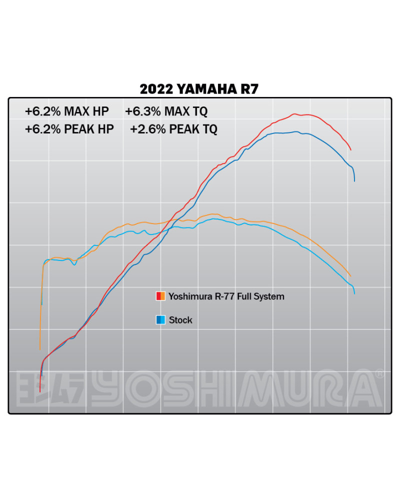 YOSHIMURA | Scarico completo R77 per Yamaha YZF R7 2022-2025 / XSR700 ...